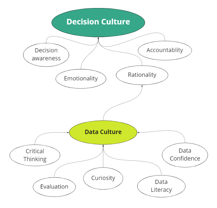 Where does Data Culture fit into an Organisation? – Rachel Loves Data